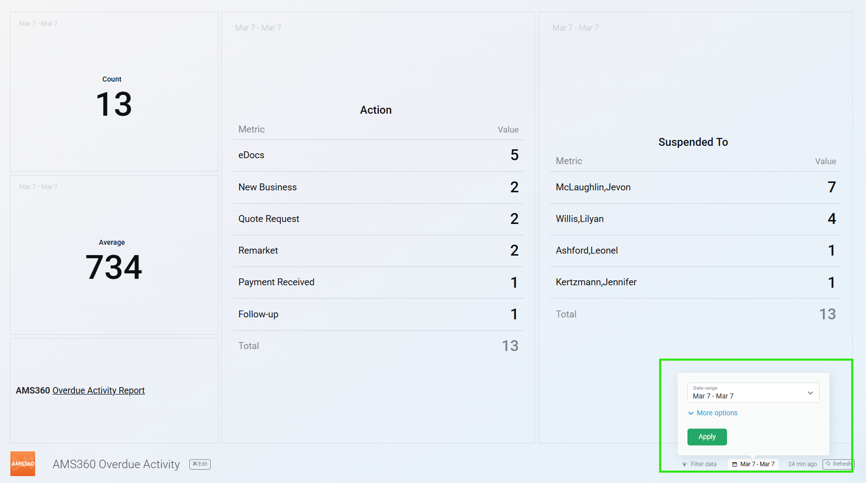 Client Empowerment (Through Databox)
