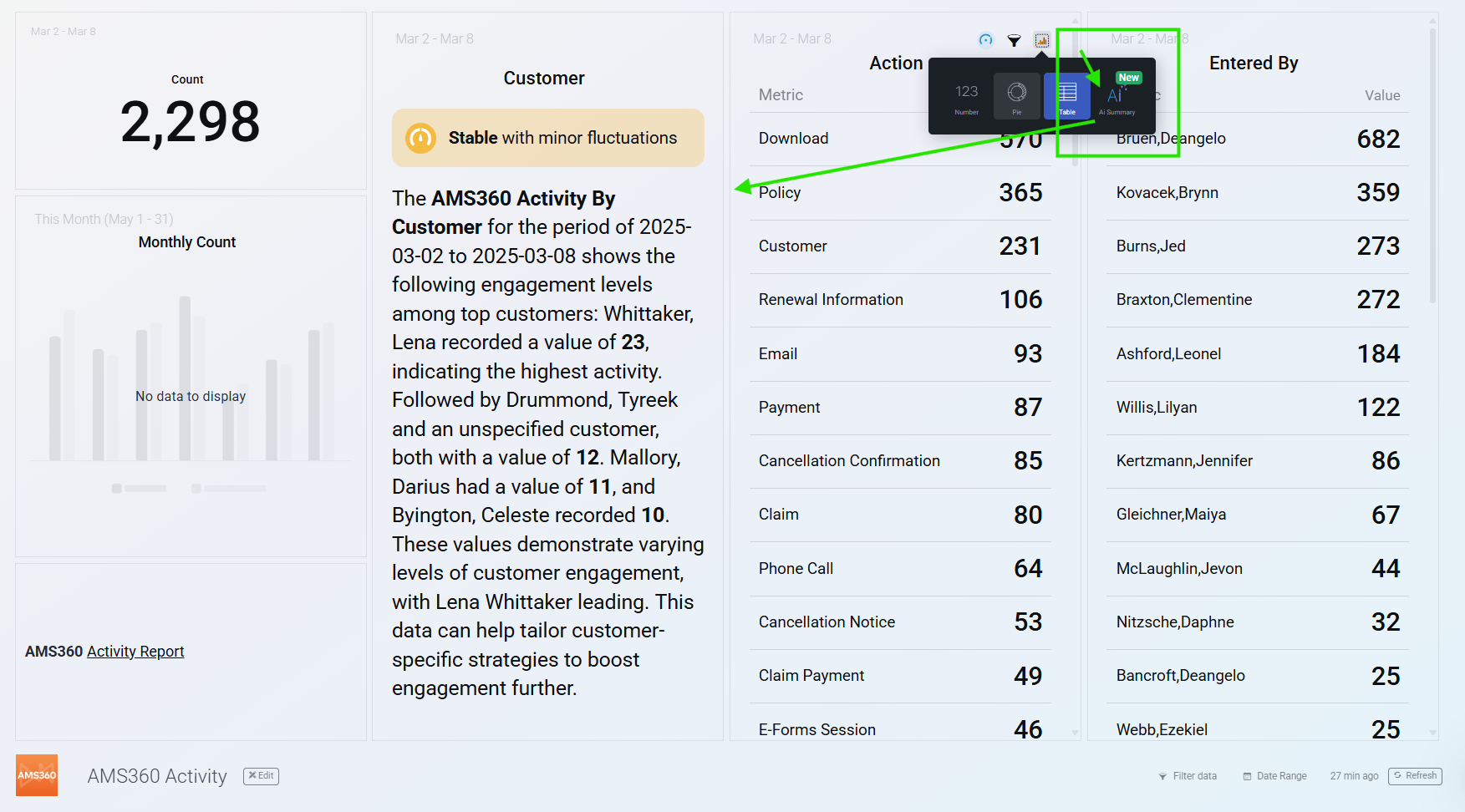 Client Empowerment (Through Databox)