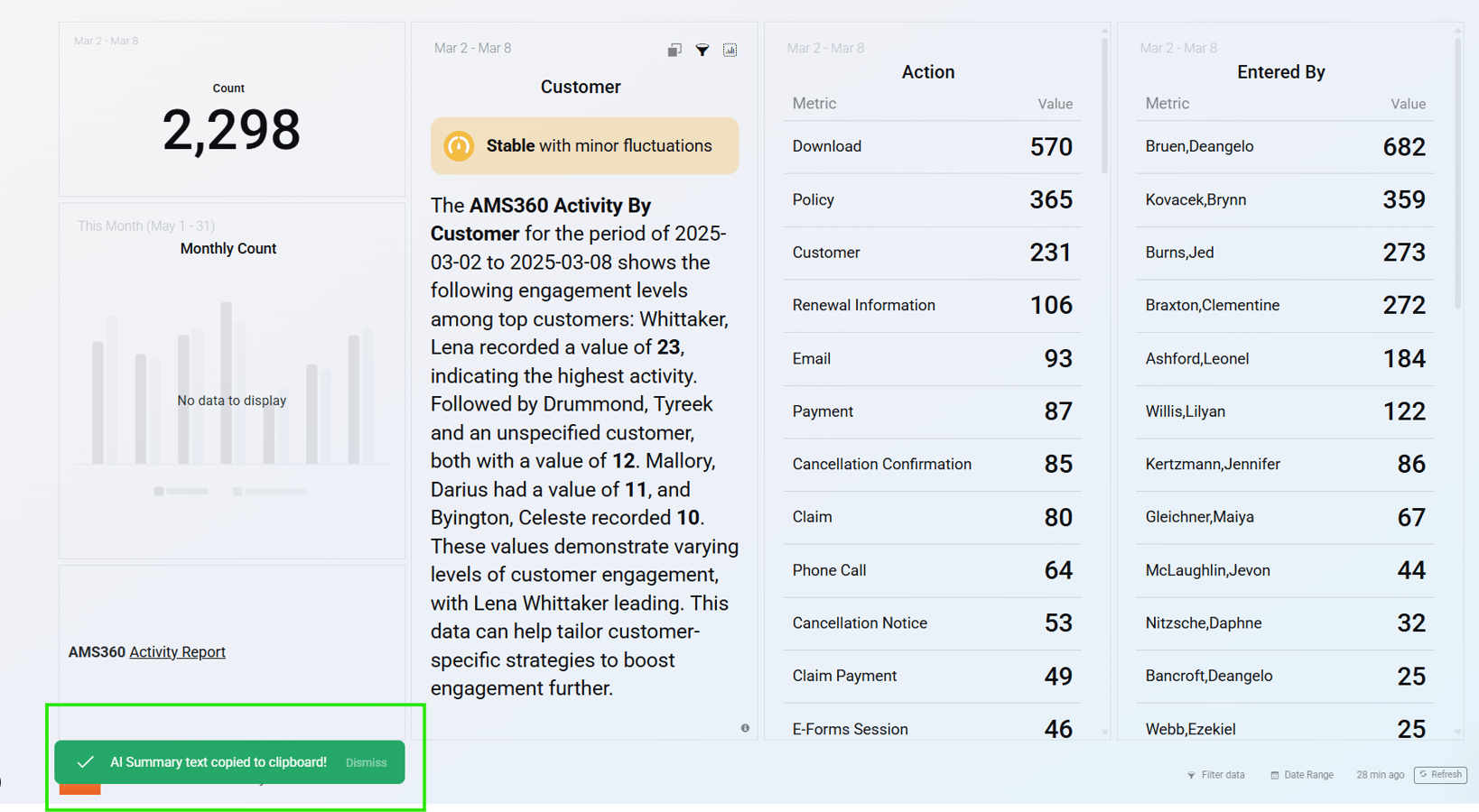 Client Empowerment (Through Databox)